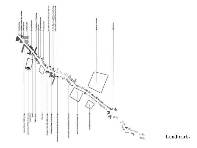 Image of the city, kevin lynch & case study.