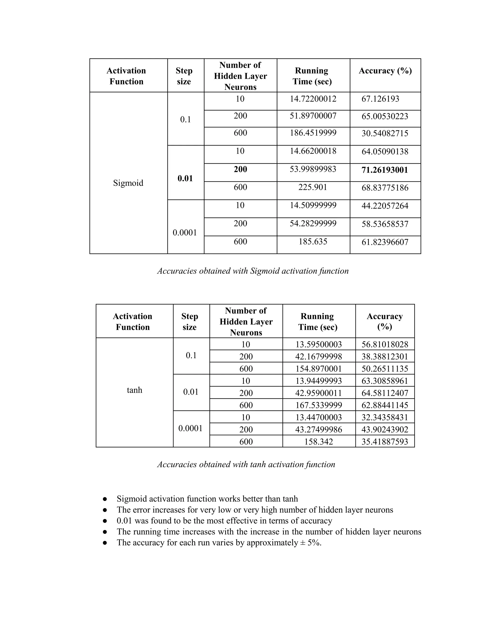 Image Orientation Classification Analysis Pdf