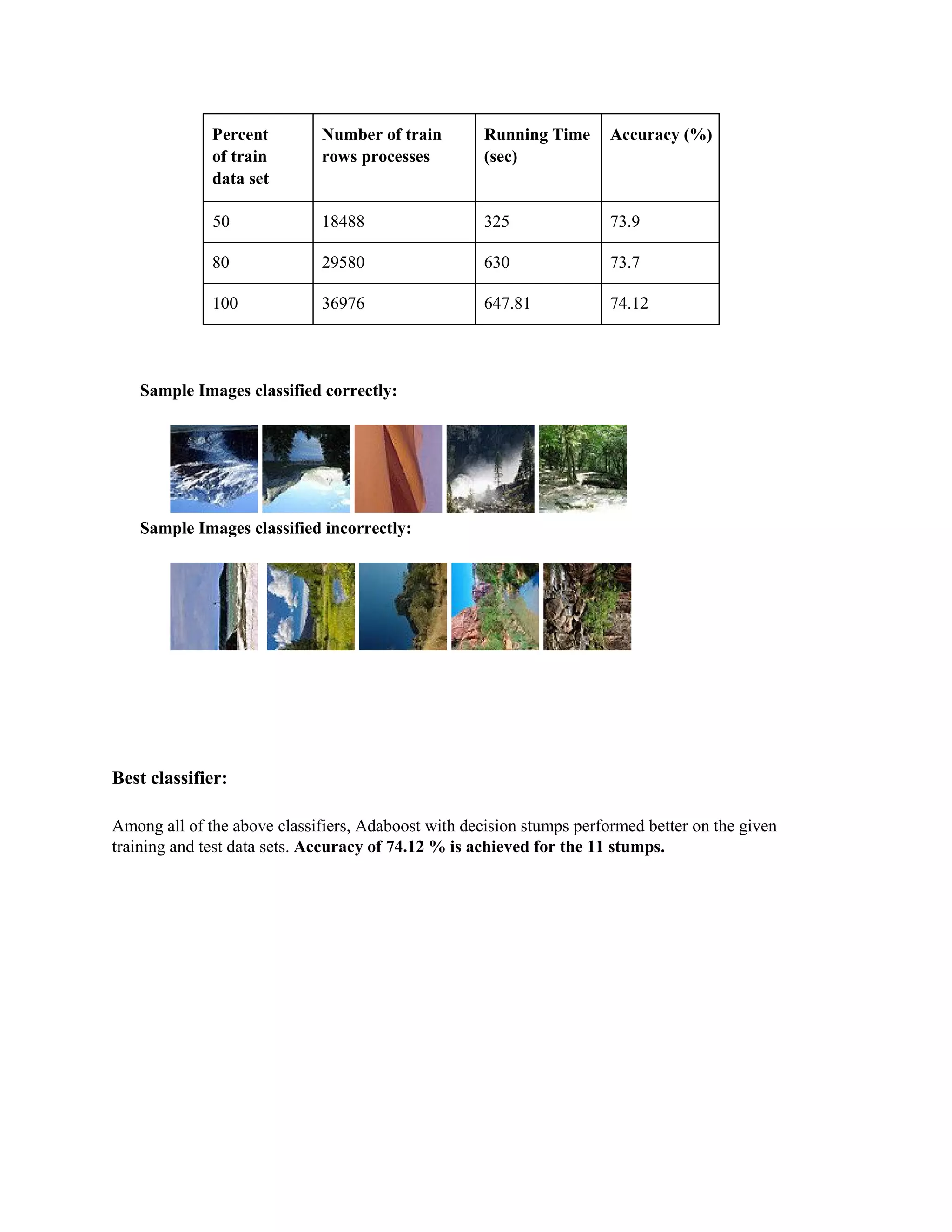 Image Orientation Classification Analysis Pdf