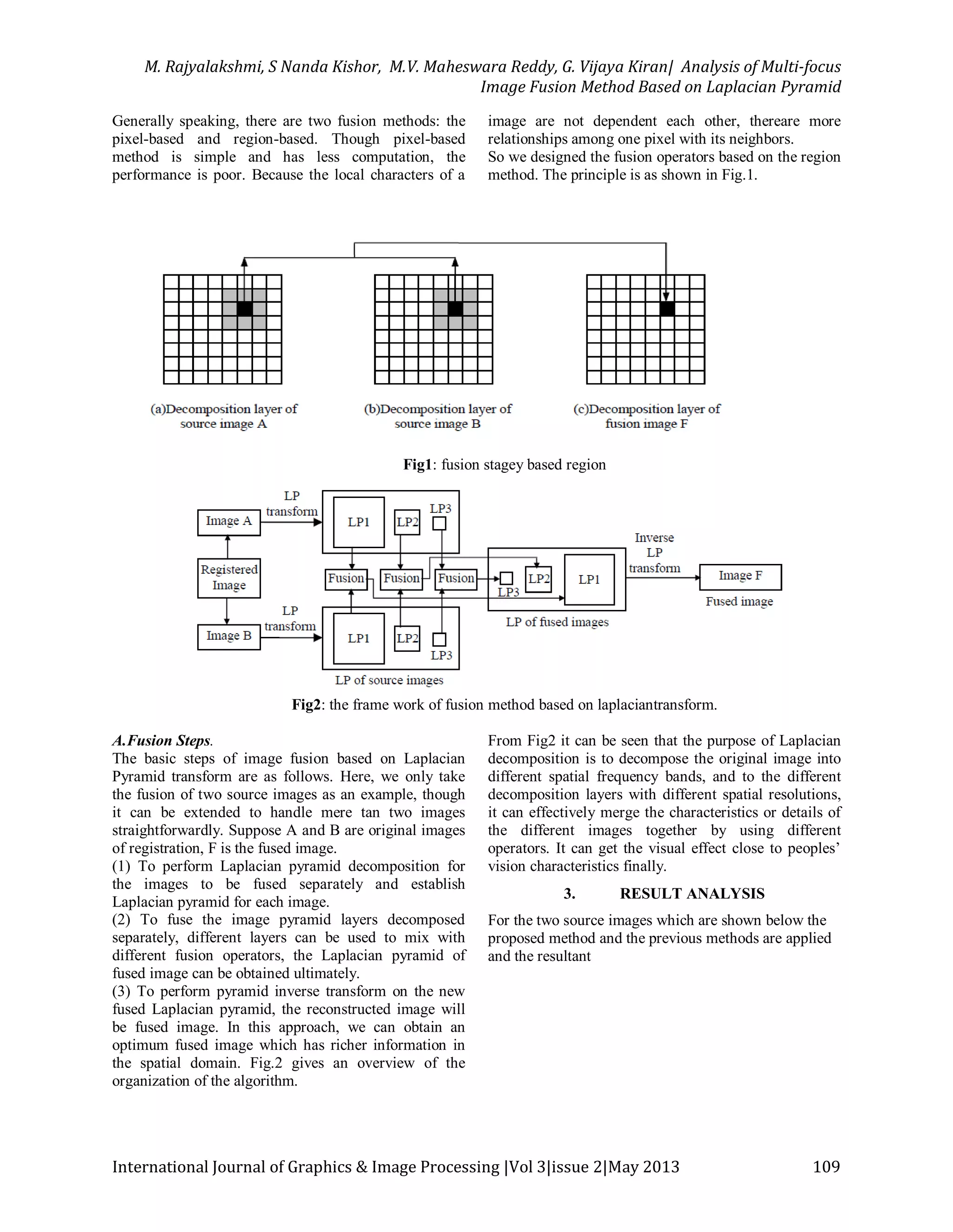 Analysis Of Multi Focus Image Fusion Method Based On Laplacian Pyramid