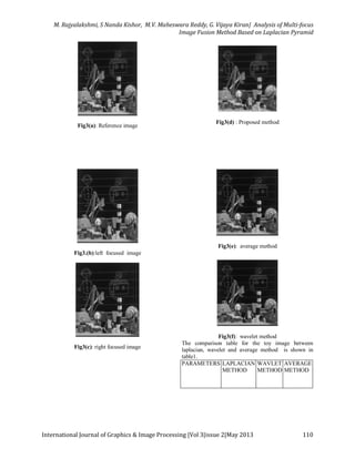 Analysis of Multi-focus Image Fusion Method Based on Laplacian Pyramid | PDF | Photo Editing ...