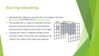 Gaussian Image Blurring in CUDA C++ | PPTX