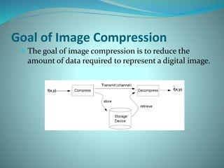 Image proccessing and its applications. | PPT