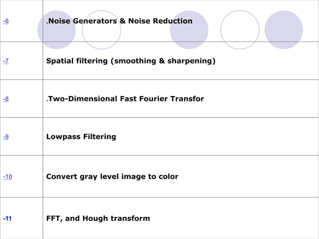 Image processing 1-lectures | PPT