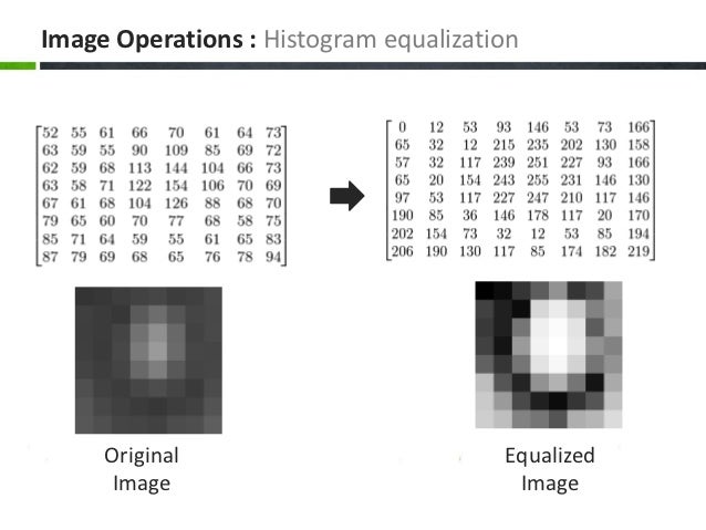 Image processing