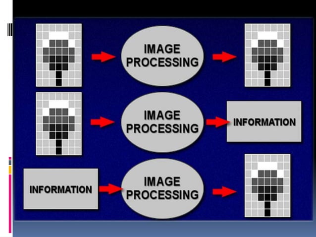 Image processing- an introduction | PPT