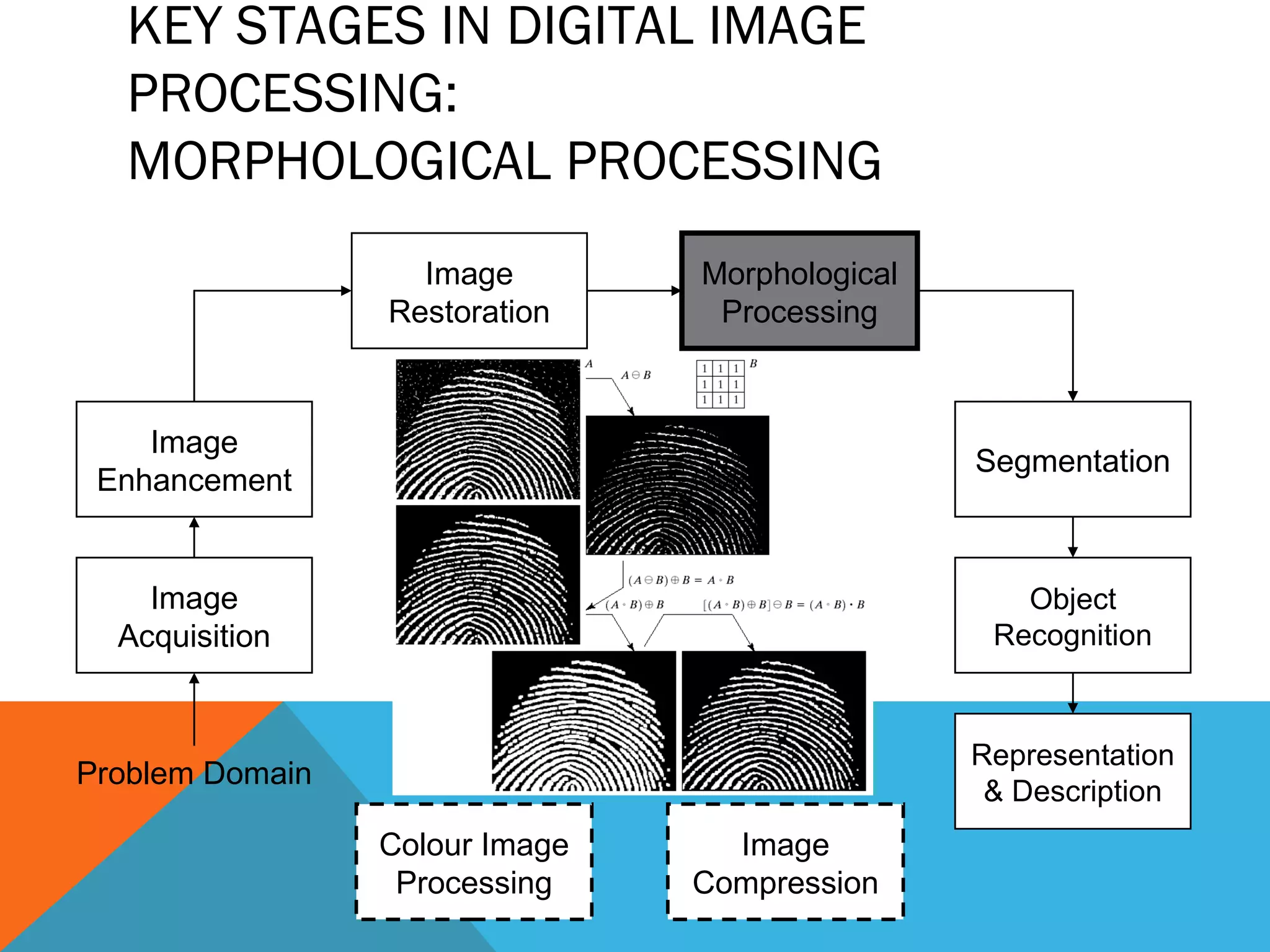 Digital Image Processing | PPT