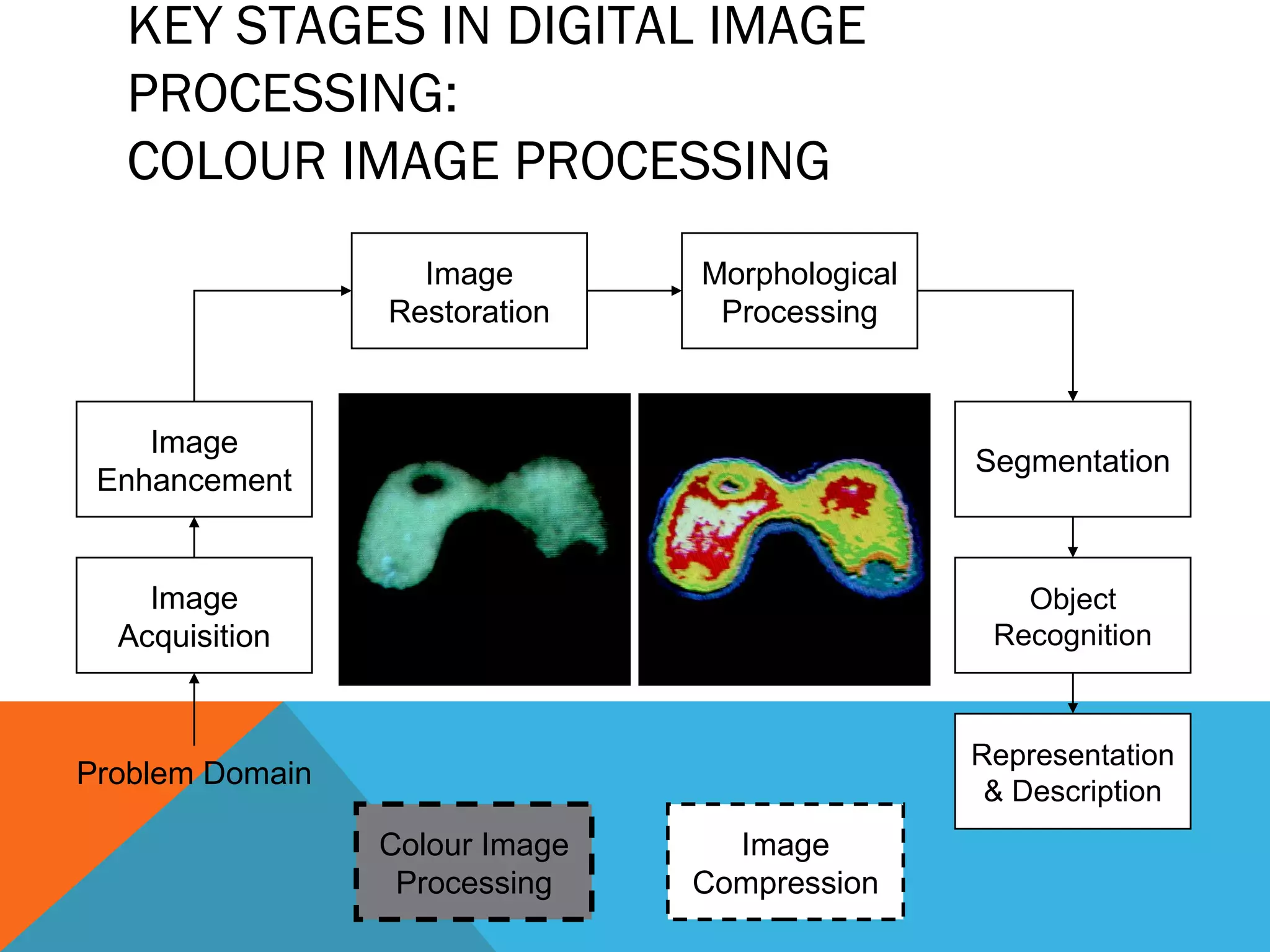 Digital Image Processing Ppt Photo Editing Software Computer Software And Applications