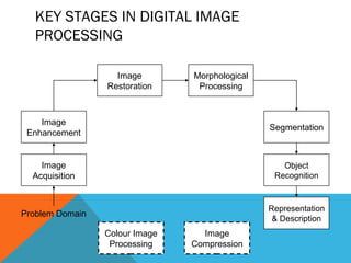 Digital Image Processing | PPT
