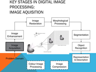 Digital Image Processing | PPT
