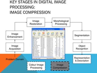 Digital Image Processing | PPT