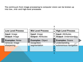 Digital Image Processing | PPT