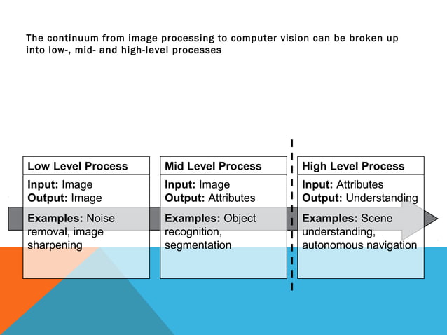 Digital Image Processing | PPT | Photo Editing Software | Computer ...