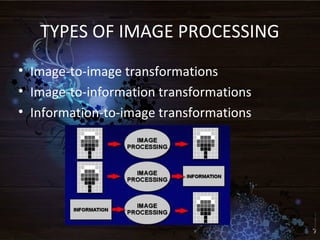 Image processing | PPT