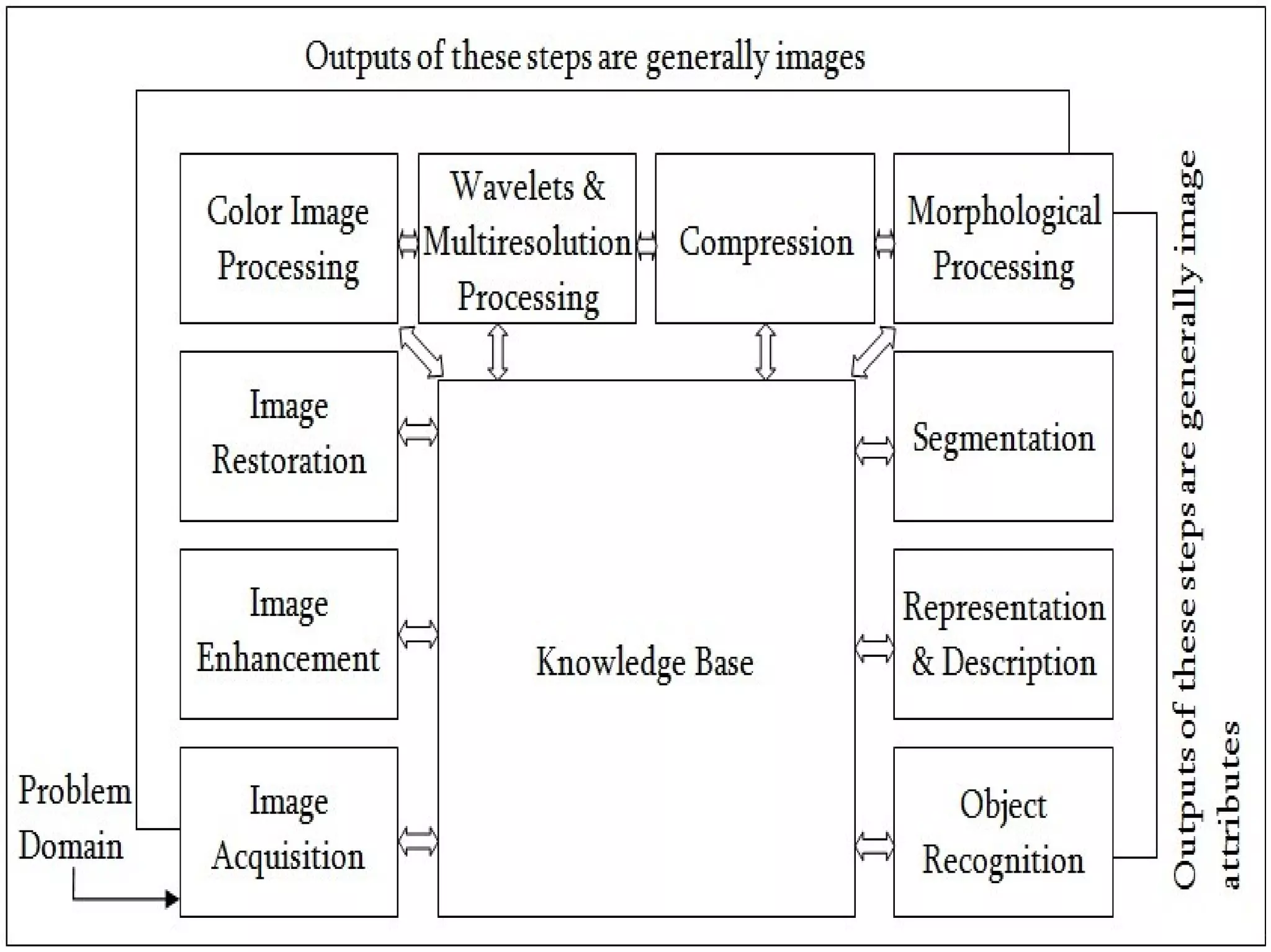 Digital Image Processing | PPT
