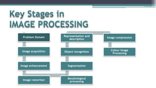 Image processing | PPTX