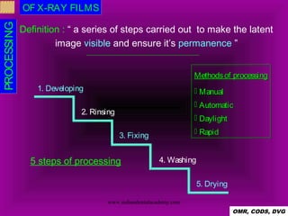 x-ray Image processing | PPT