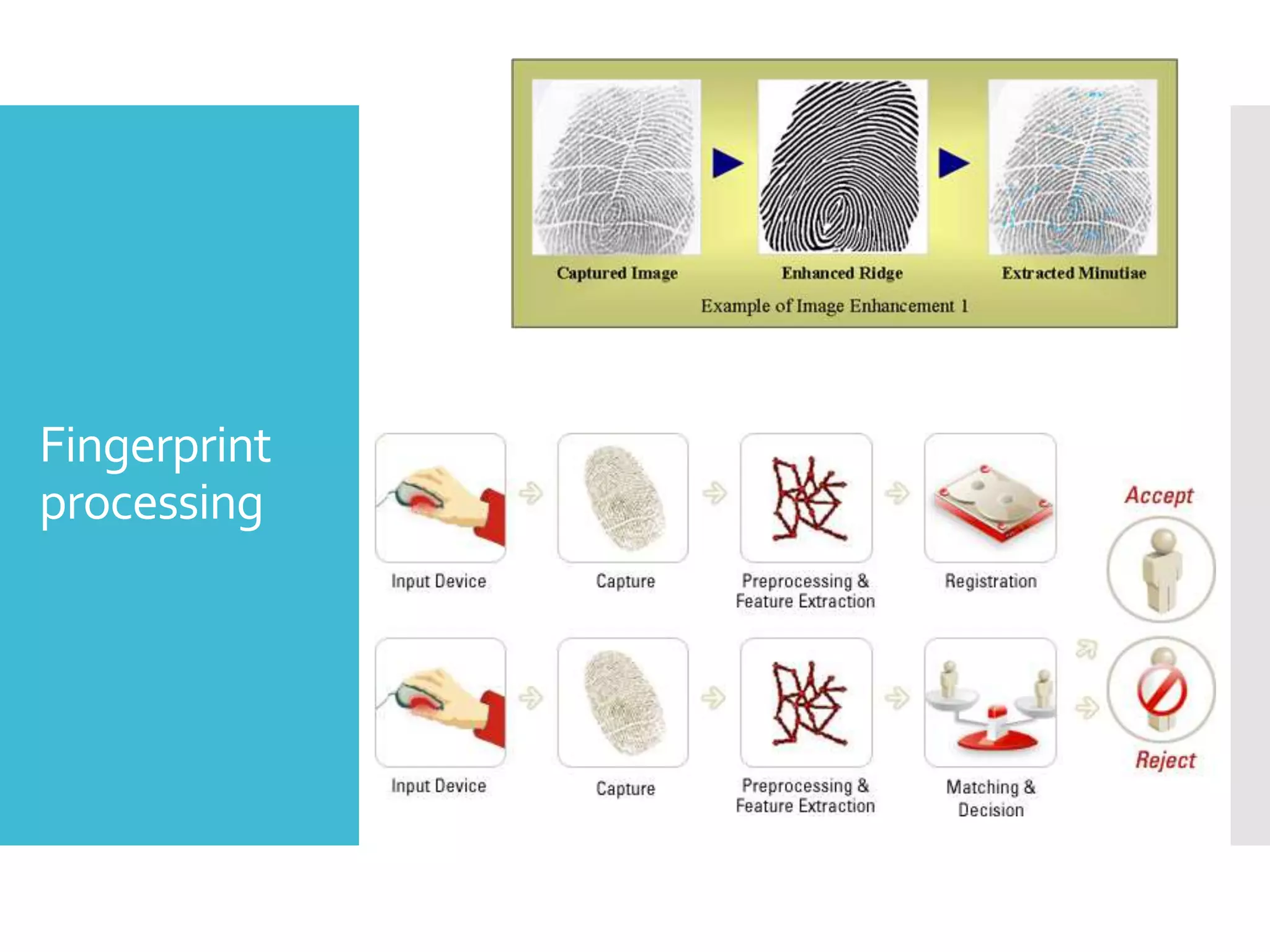 Implementation of finger print sensor | PPT
