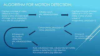 Image Processing TARUS: a FARMBOT | PPTX