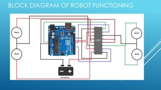 Image Processing TARUS: a FARMBOT | PPTX