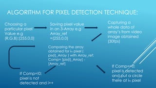 Image Processing TARUS: a FARMBOT | PPTX