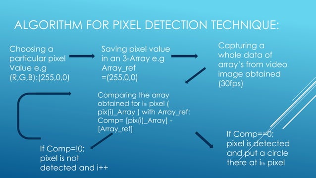 Image Processing TARUS: a FARMBOT | PPTX