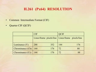 Image processing | PPT