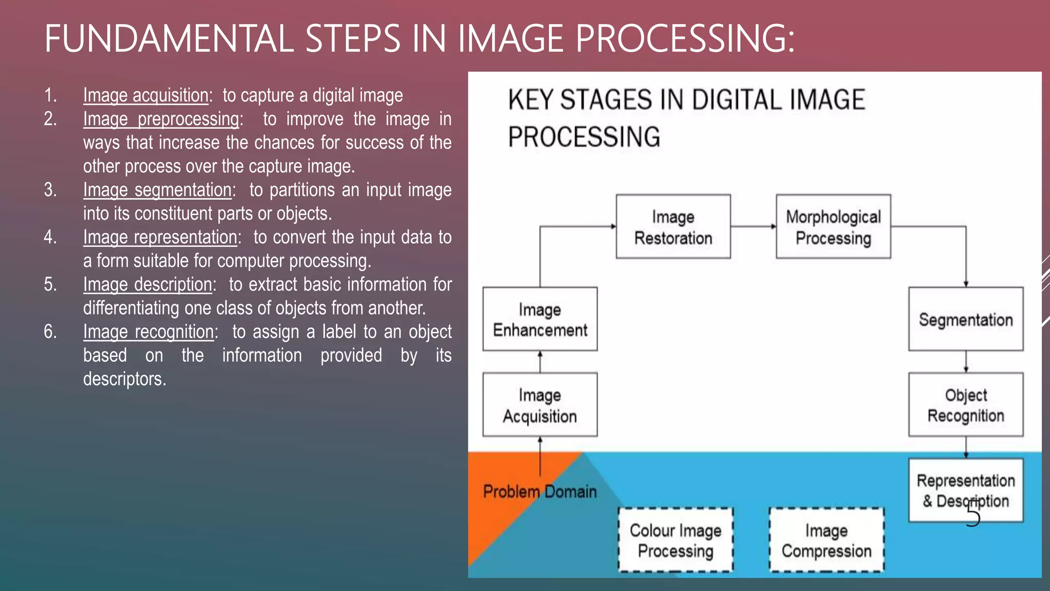 Image processing | PPTX