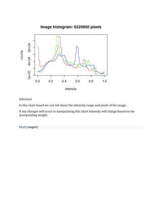Image Processing in R | PDF