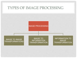 Image Processing.pdf