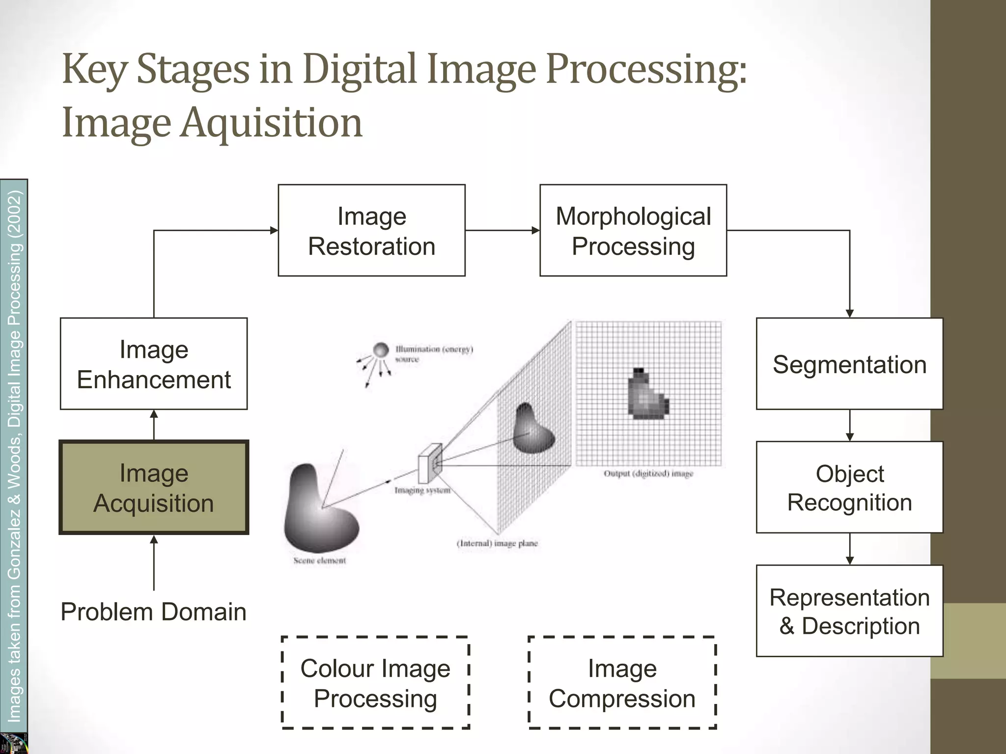 Image processing1 introduction | PPT