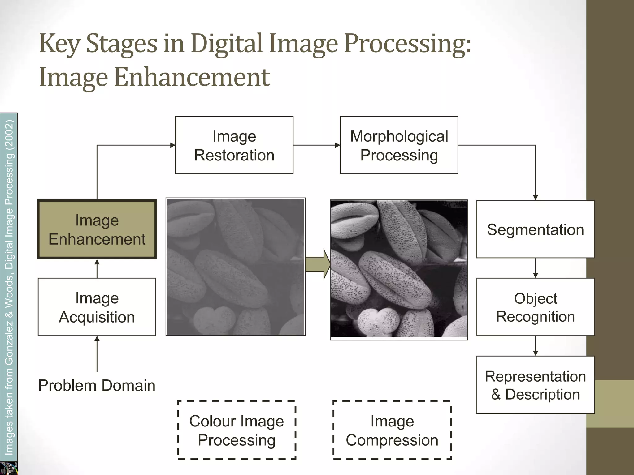 Image processing1 introduction | PPT