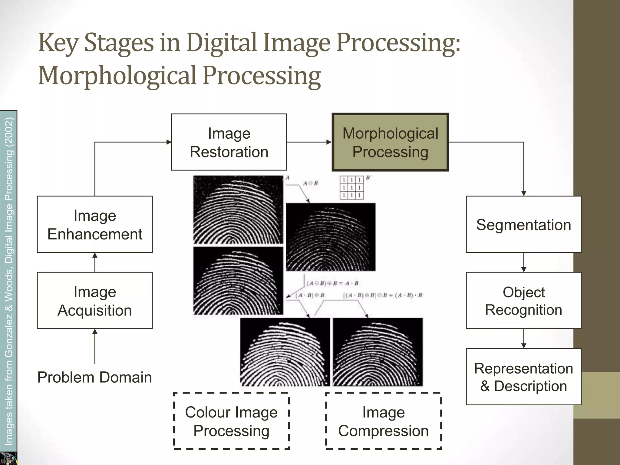 Image processing1 introduction | PPT