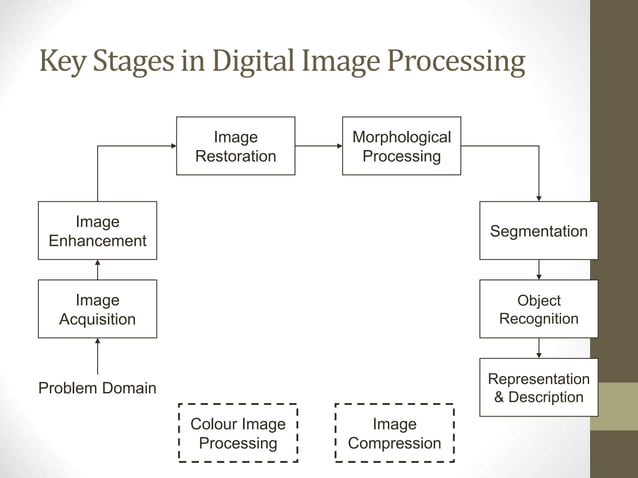 Image processing1 introduction | PPT