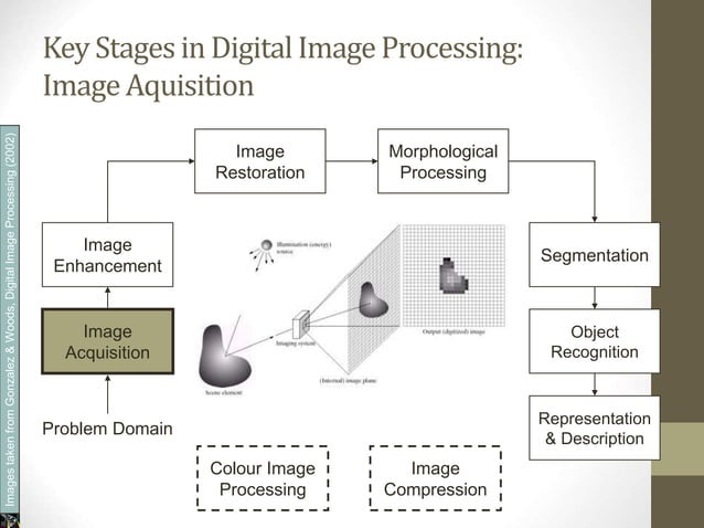 Image processing1 introduction | PPT