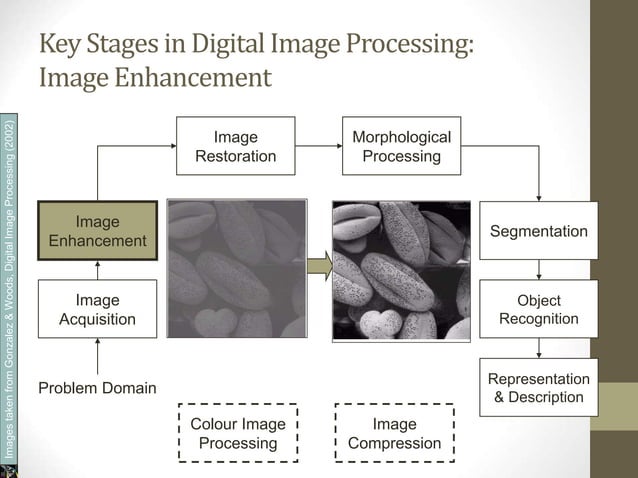 Image processing1 introduction | PPT