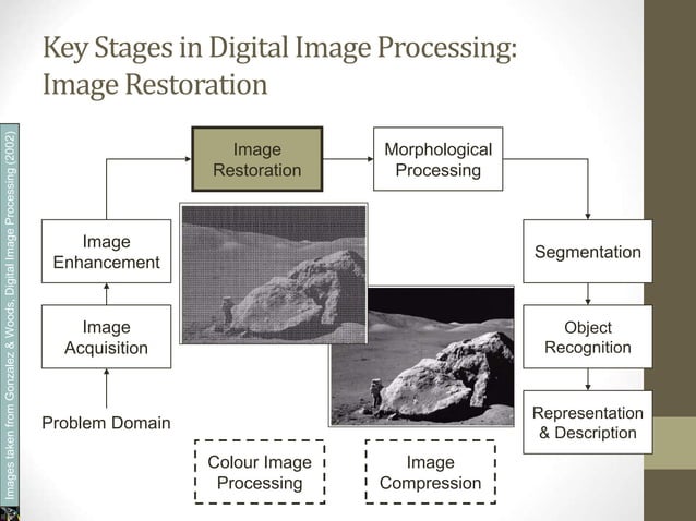 Image processing1 introduction | PPT