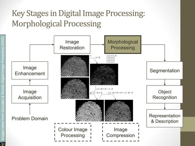Image processing1 introduction | PPT