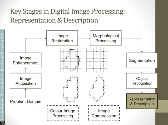 Image processing1 introduction | PPT