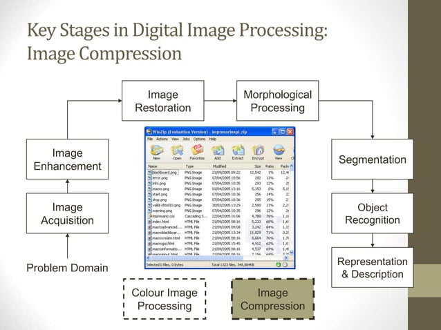 Image processing1 introduction | PPT