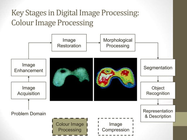 Image processing1 introduction | PPT