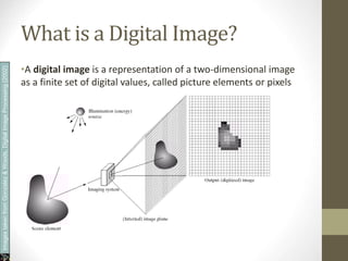 Image processing1 introduction | PPT