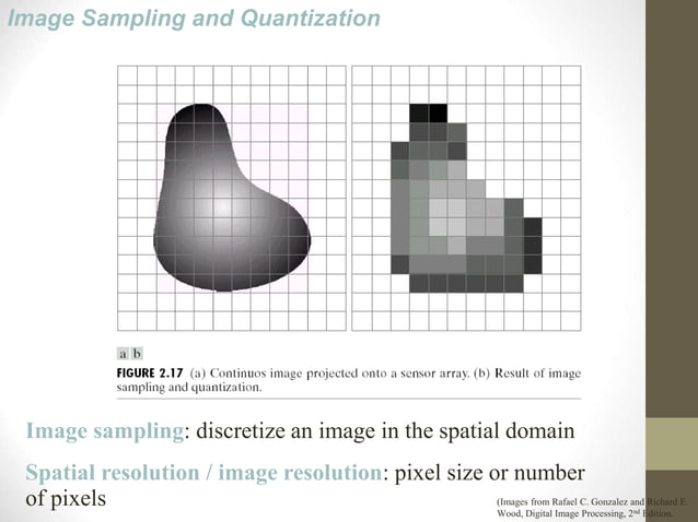 Image processing1 introduction | PPT