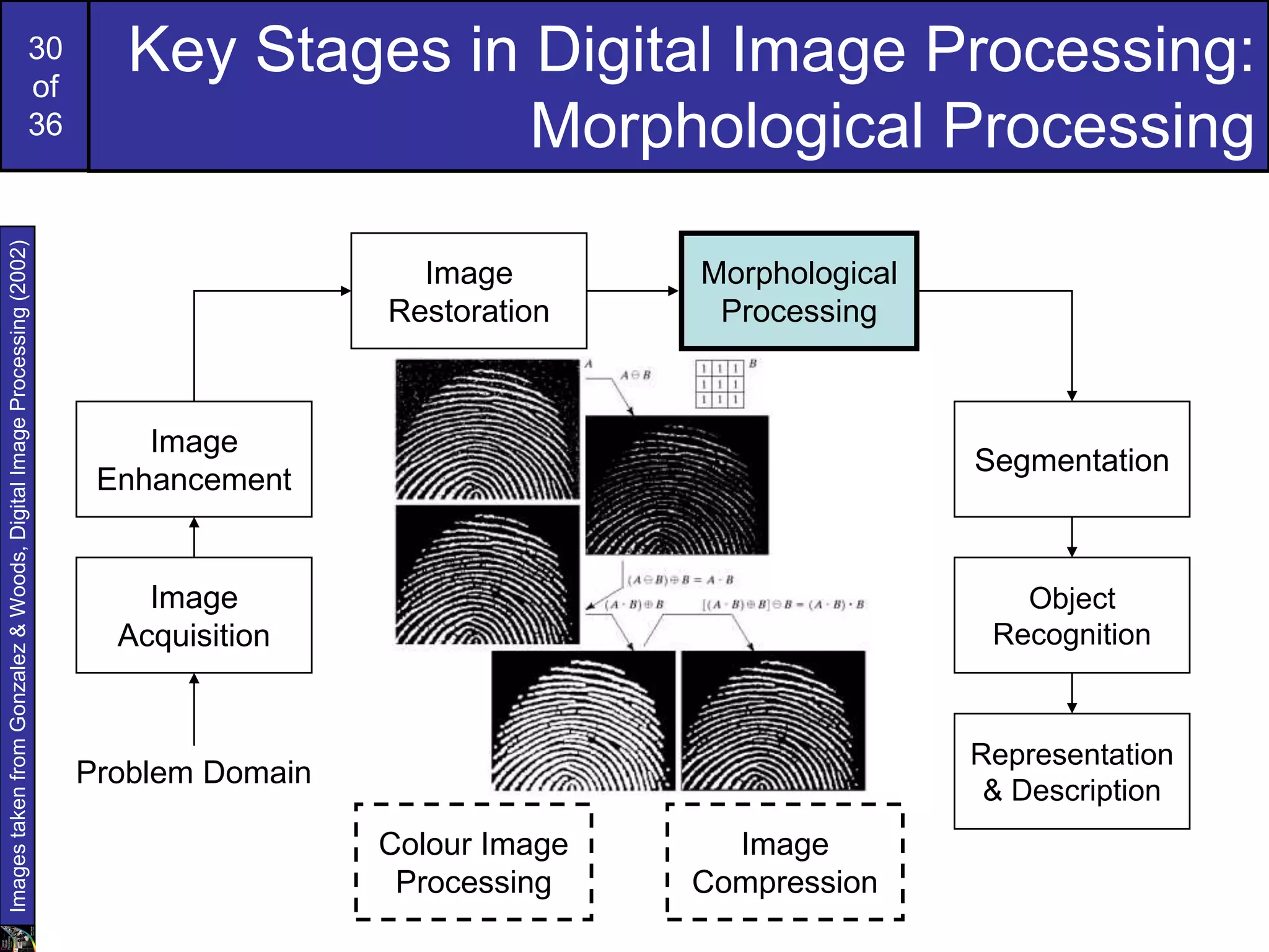 ImageProcessing1-Introduction.ppt