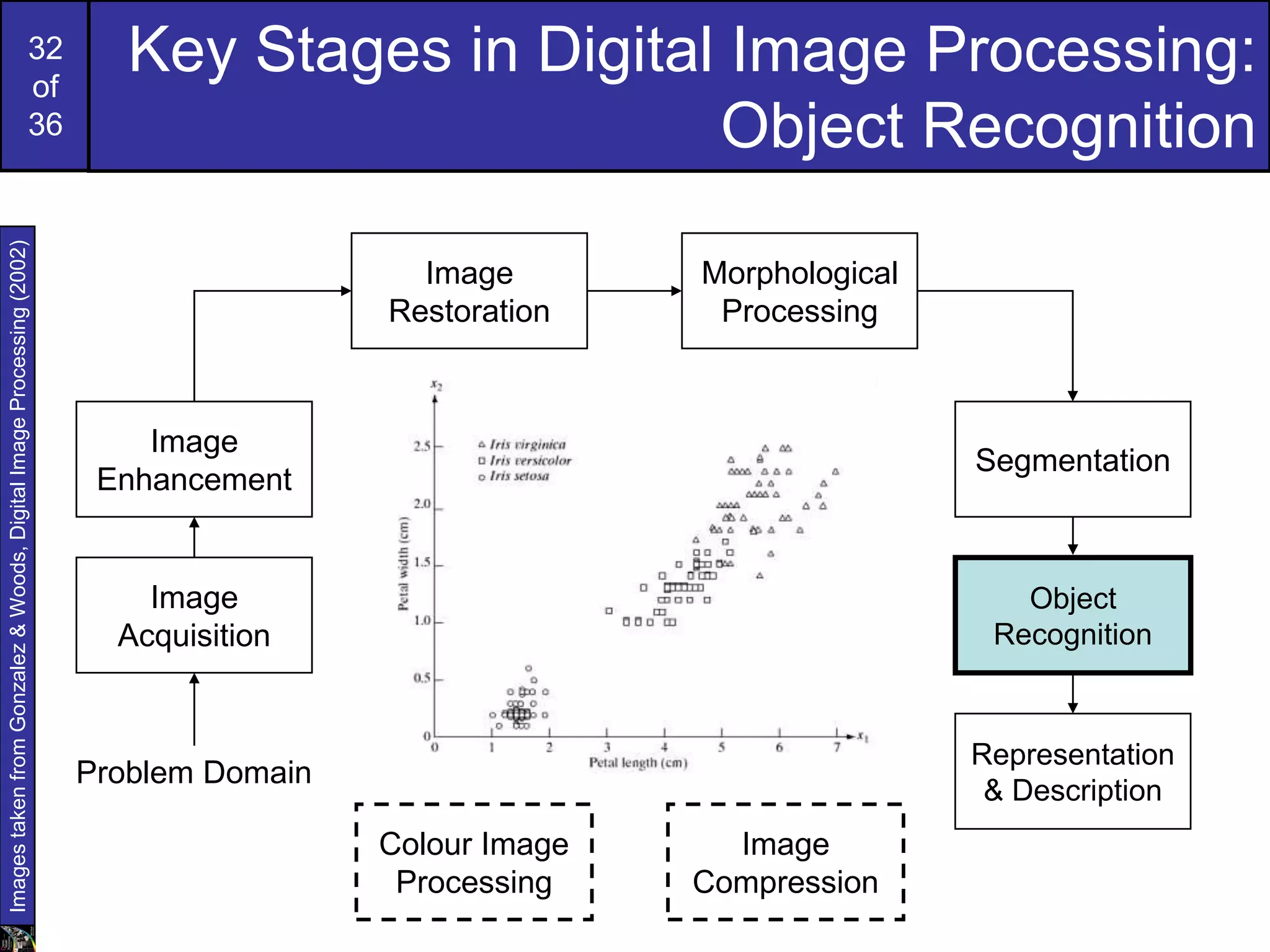 ImageProcessing1-Introduction.ppt