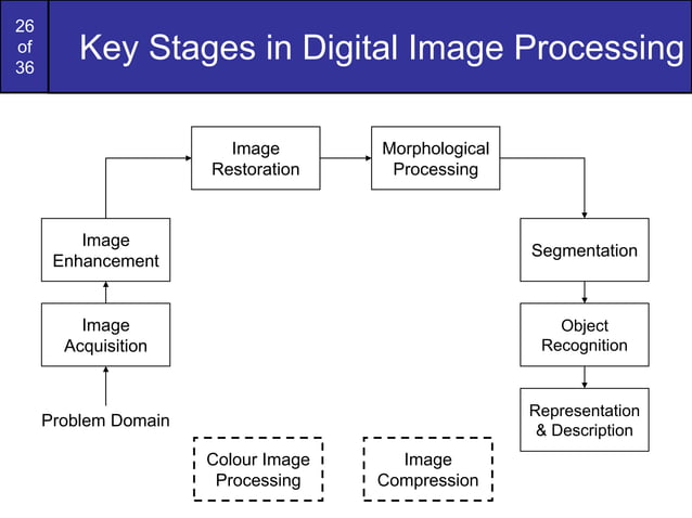 ImageProcessing1-Introduction.ppt