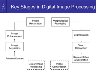 Image processing13 revision | PPT