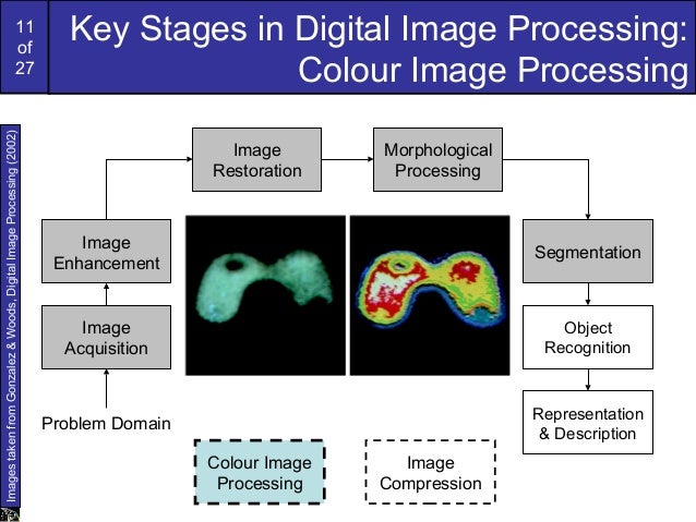 Image processing13 revision