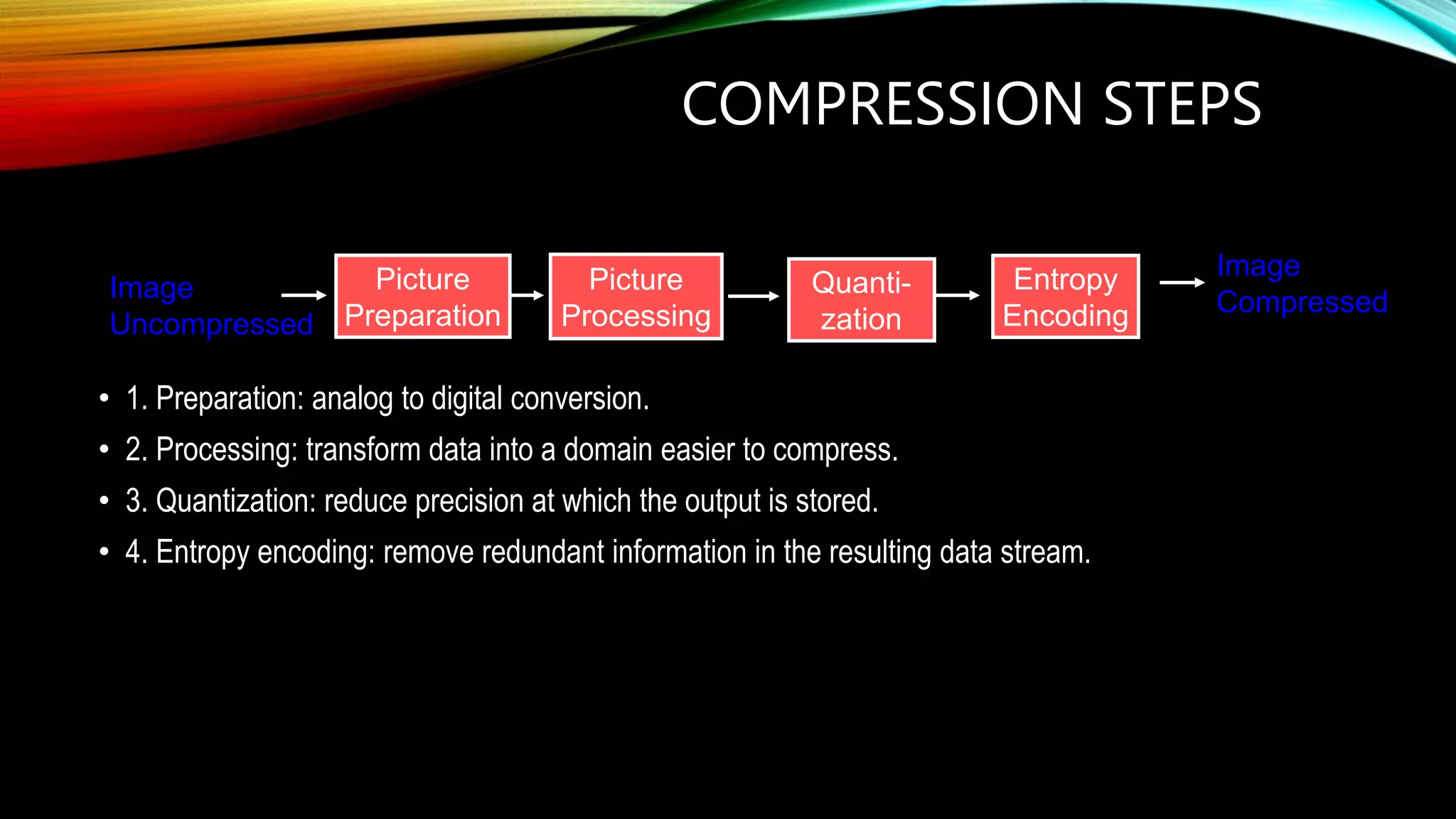 Image processing and compression.pptx | Photo Editing Software | Computer Software and Applications