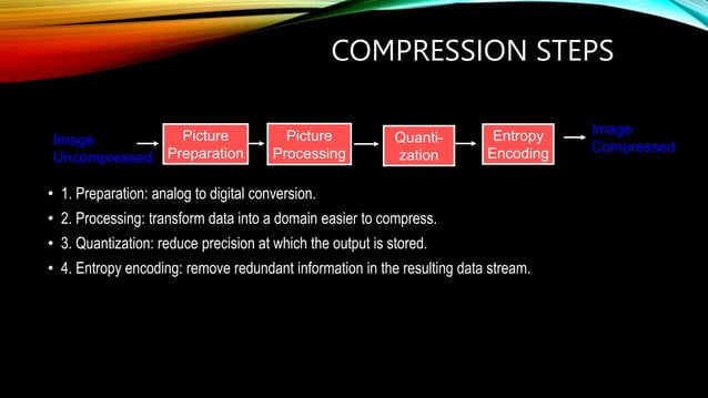 Image processing and compression.pptx | Photo Editing Software ...